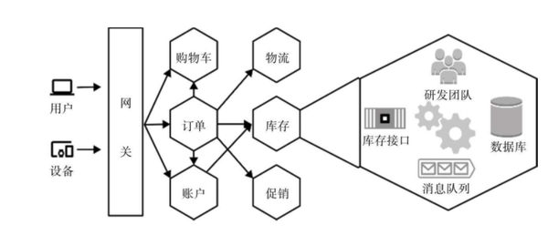 微服务架构的优势 知乎