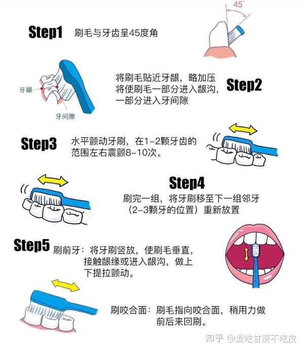 我惊了，原来巴氏刷牙法原来这么牛！ 知乎