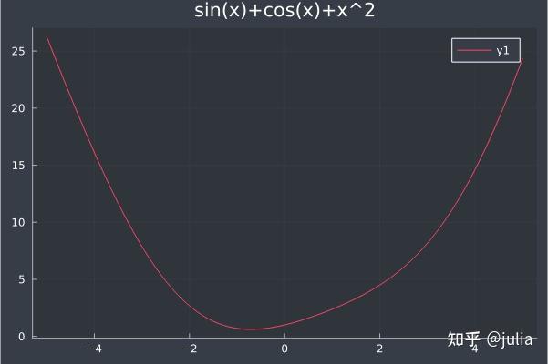 julia使用Plots绘图 - 知乎