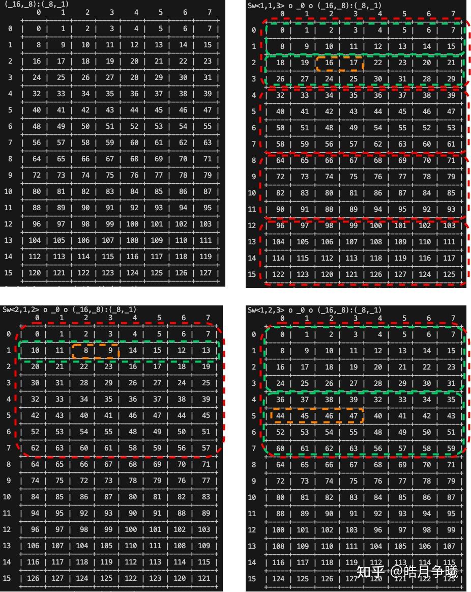 动手Attention优化3：理解Bank Conflict及Cutlass Swizzle - 知乎