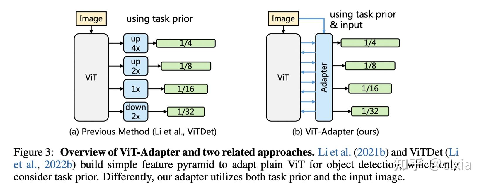 vit-adapter - 知乎