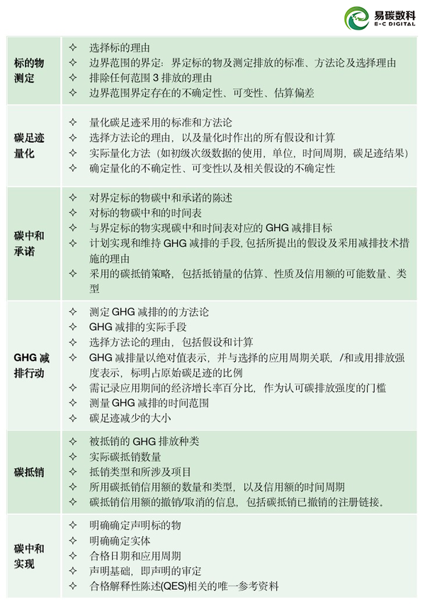 易碳大咖说｜PAS 2060碳中和规范解读 - 知乎