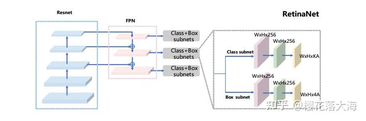 文献阅读：Deep learning-based small object detection: A survey（2023） - 知乎