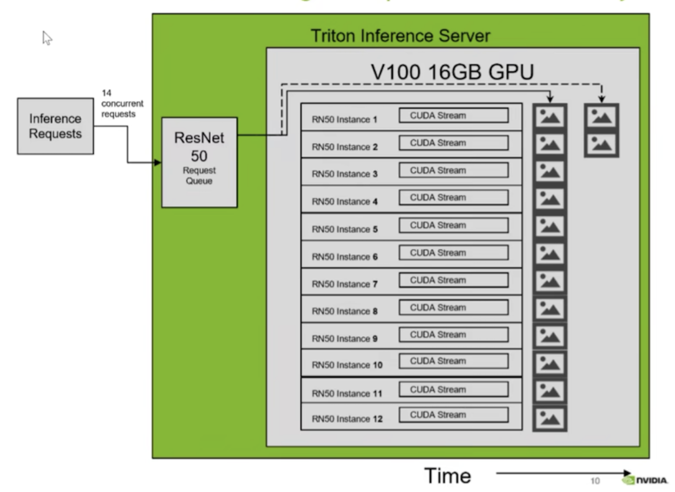 模型推理服务化框架Triton保姆式教程（二）：架构解析 - 知乎