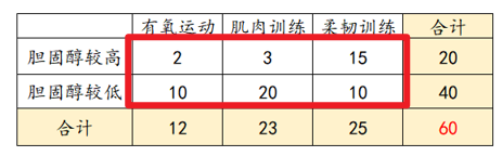 非理科生也能搞懂的卡方值计算，拿去吧你 - 知乎
