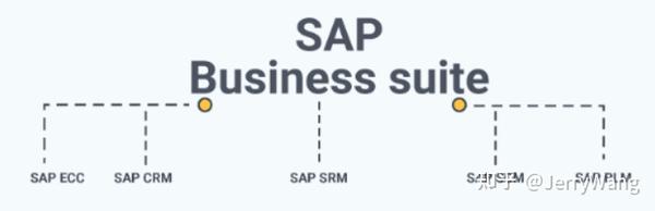 SAP R/3，SAP ECC 和 SAP S/4HANA 的联系和区别 - 知乎