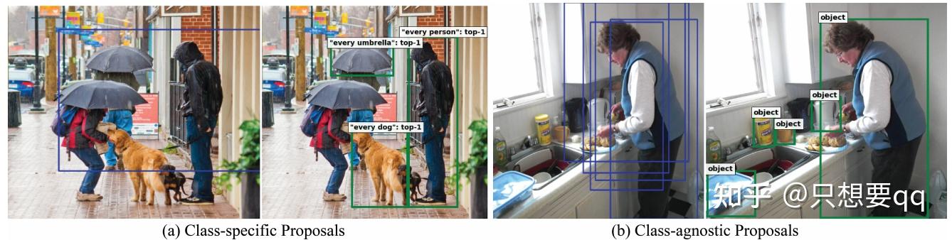 Bridging the Gap between Object and Image-level Representations for OVD（Object-centric OVD）（论文解读 ...