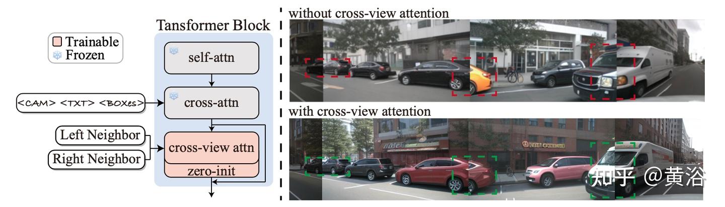 MagicDrive: 多样3D几何控制的街景生成 - 知乎