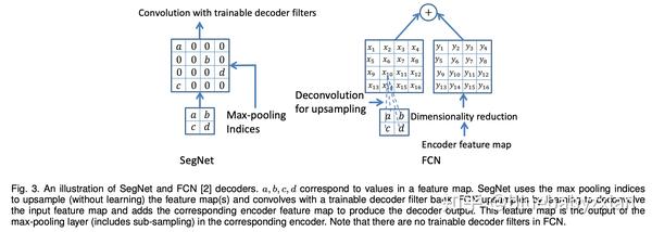 解读SegNet - 知乎