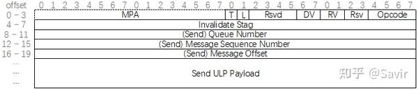 17. RDMA之RDMAP(Remote Direct Memory Access Protocol) - 知乎