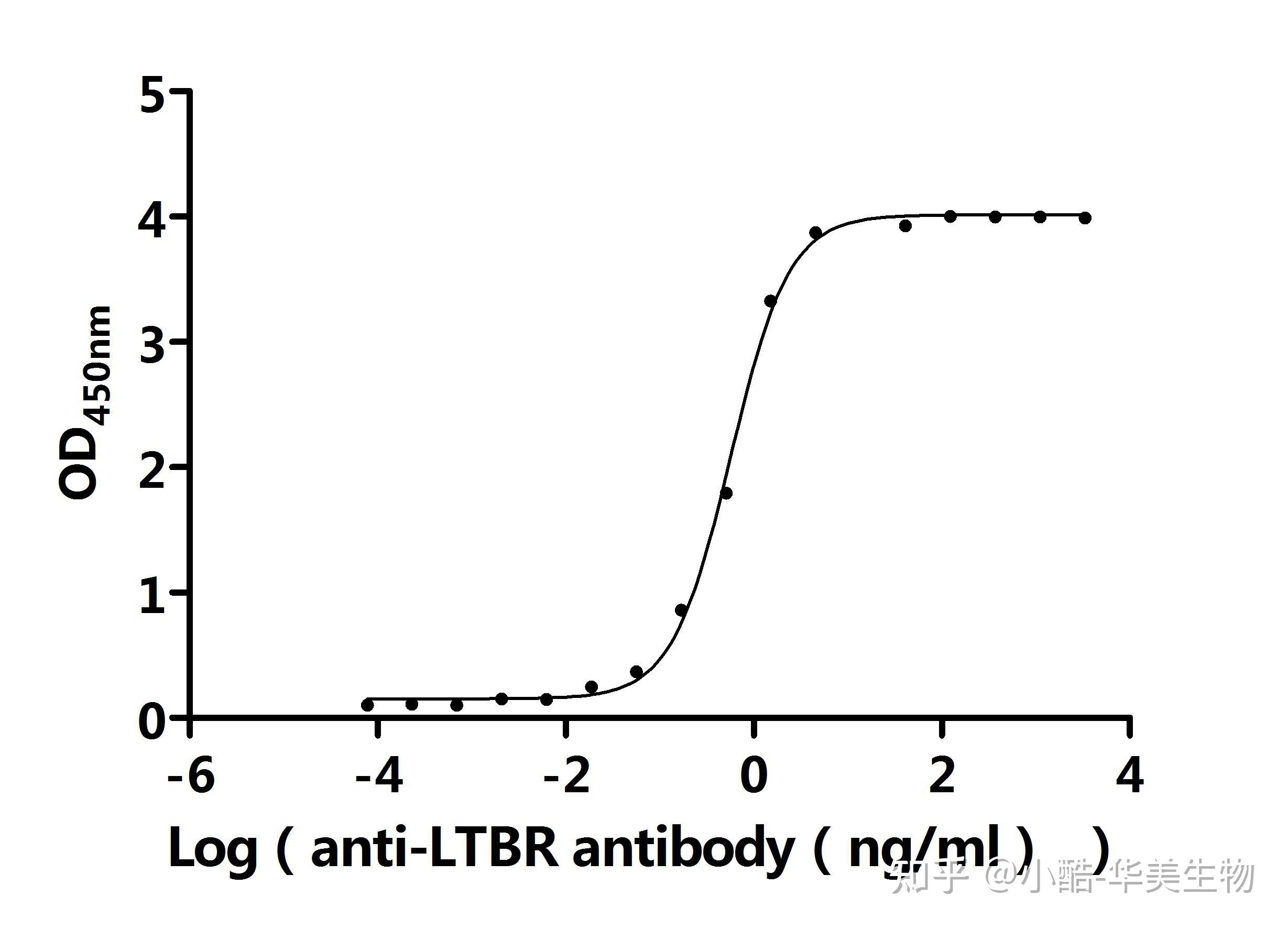 淋巴毒素β受体（LTBR）研究全景：结构、功能、疾病关联与药物研发新进展 - 知乎