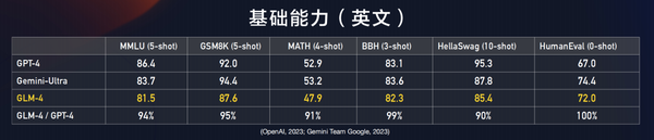 一文看懂智谱AI的GLM4发布会 - 国产之光，无愧于此 - 知乎