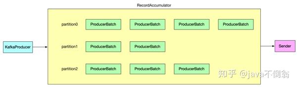 彻底搞懂 Kafka 消息大小相关参数设置的规则 - 知乎