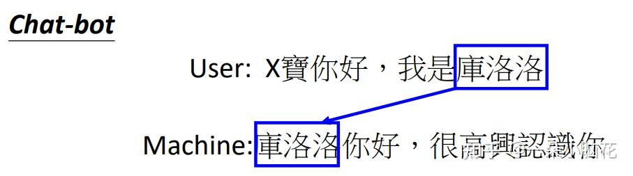attention中QKV详解 - 知乎