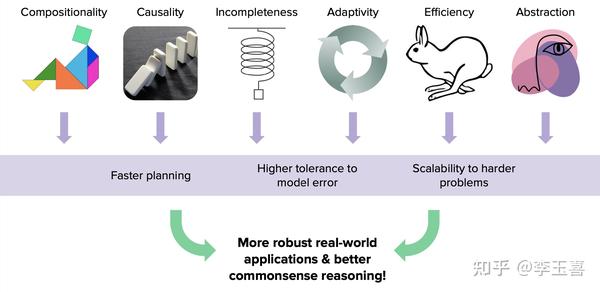 笔记：ICML 2020 Tutorial on Model-Based Methods in Reinforcement Learning - 知乎