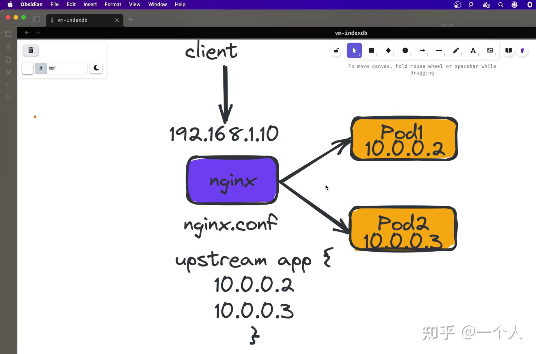 k8s之StatefulSet与DaemonSet - 知乎