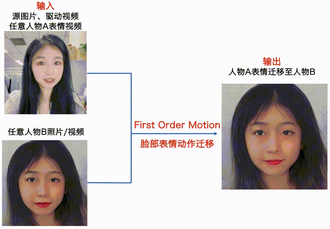 GitHub 人脸属性编辑神器横空出世！ - 知乎