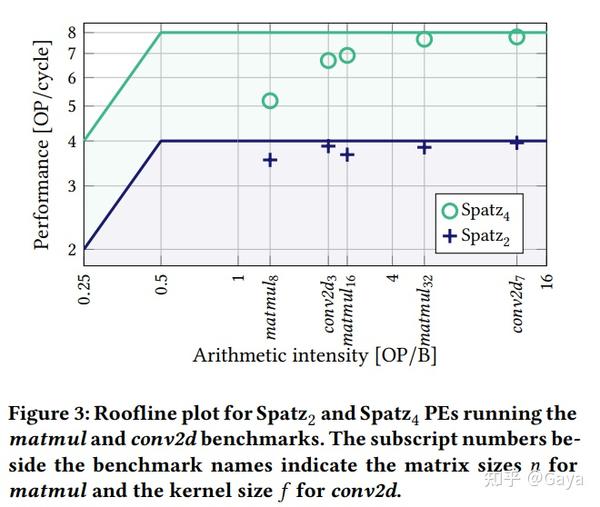 【阅读笔记】Spatz ICCAD22: RISC-V vector extension - 知乎