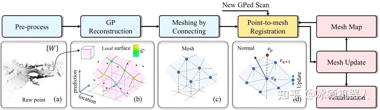 2023年开源SLAM算法（精选20篇） - 知乎