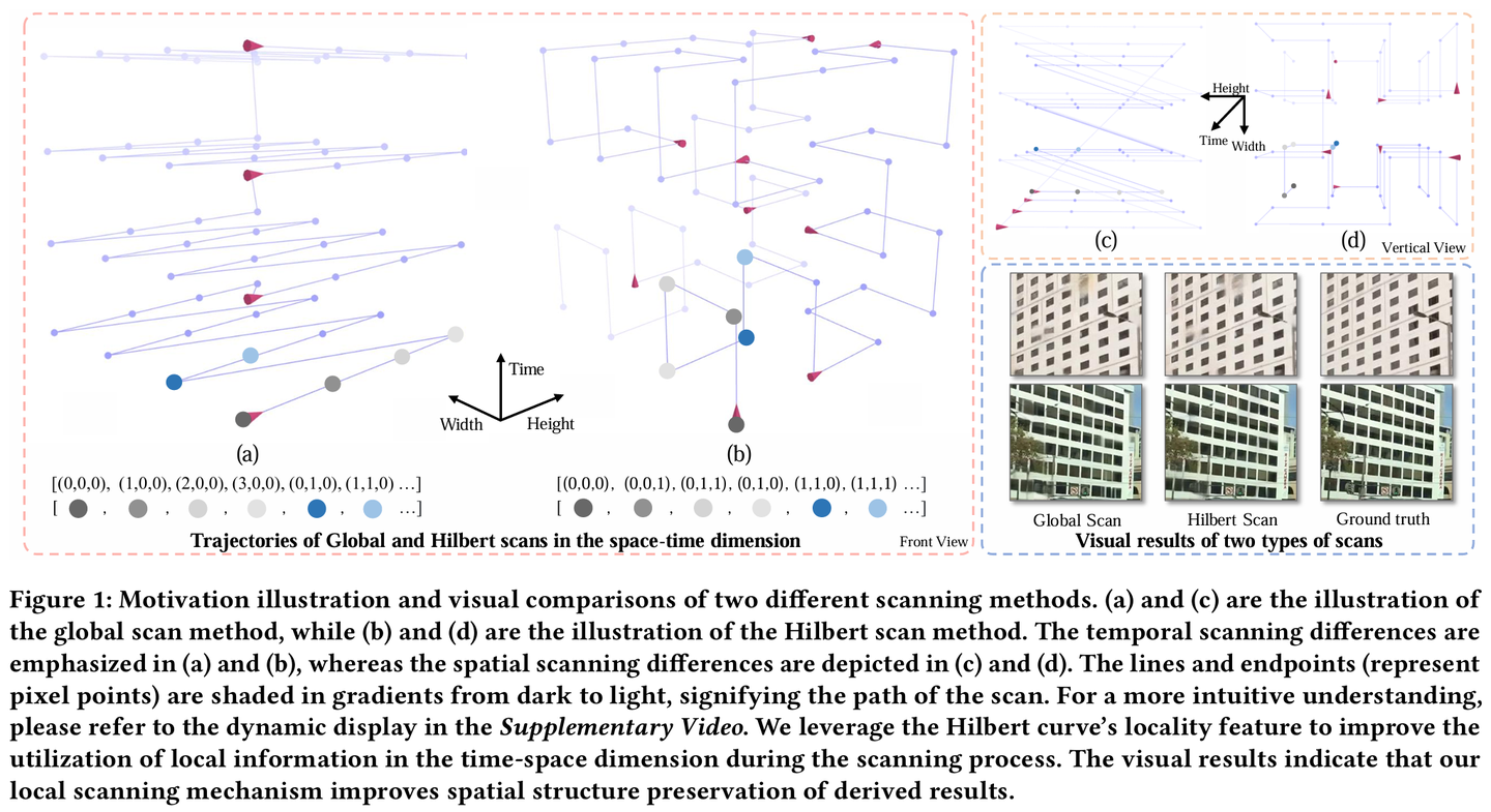 Low-level vision中的mamba模型整理 - 知乎