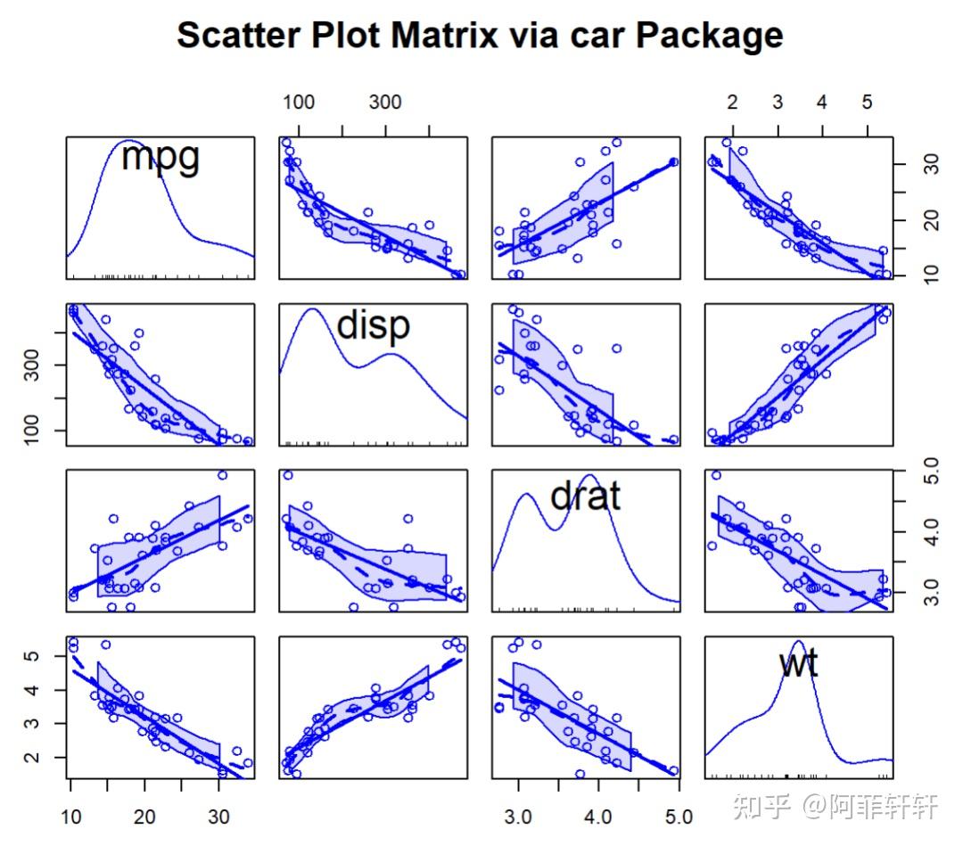 第11章 中级绘图-散点图、折线图、相关图、马赛克图 - 知乎
