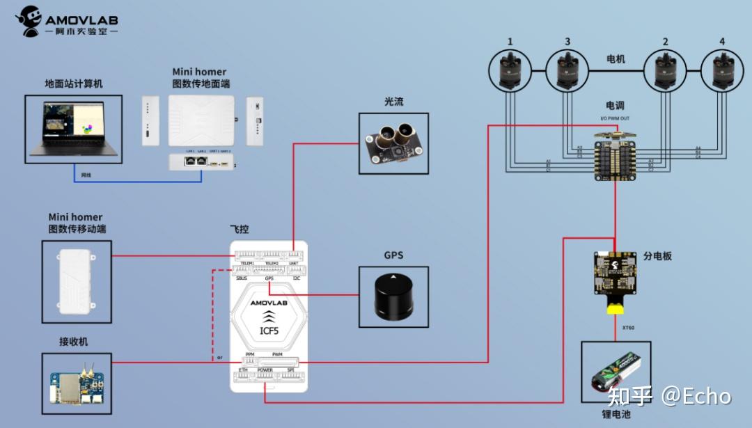 FMT国产“芯”飞控——ICF5 - 知乎