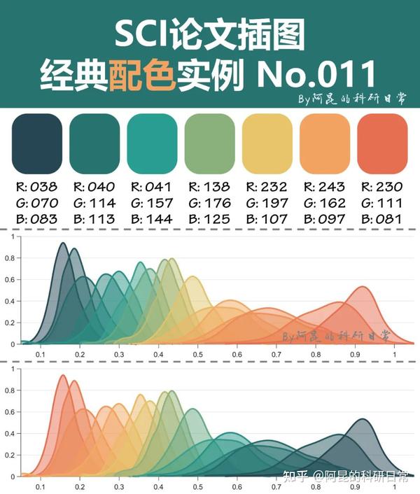 不会配色看这里!sci论文插图经典配色实例第13期 知乎