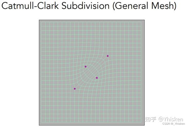 [计算机图形学|自学记录]几何：网格处理 - 知乎