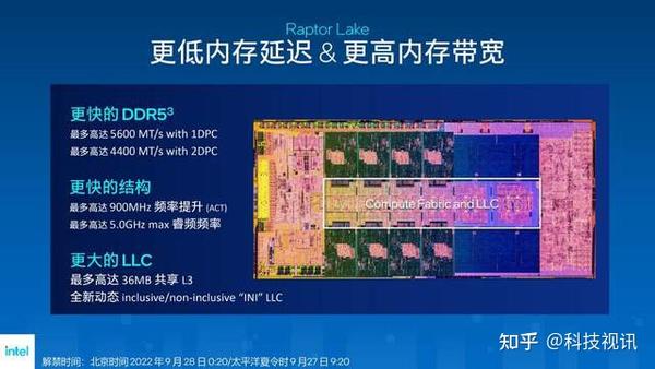 综合提升最高30% 英特尔酷睿i9-13900K评测 - 知乎