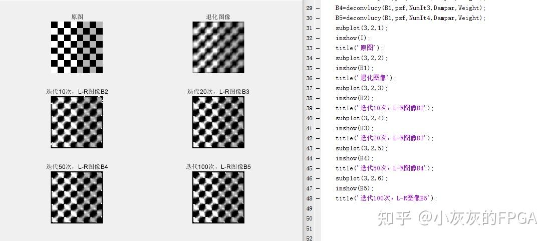 Matlab图像处理系列——图像复原之维纳滤波复原、约束最小二乘复原、L-R复原、盲去卷积图像复原 - 知乎