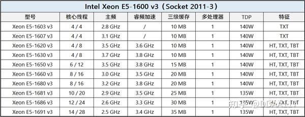 【装机科普日报】第46期：科普向，聊聊子孙满堂的X79&X99 - 知乎