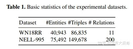 Knowledge Graph Large Language Model (KG-LLM) for Link Prediction - 知乎