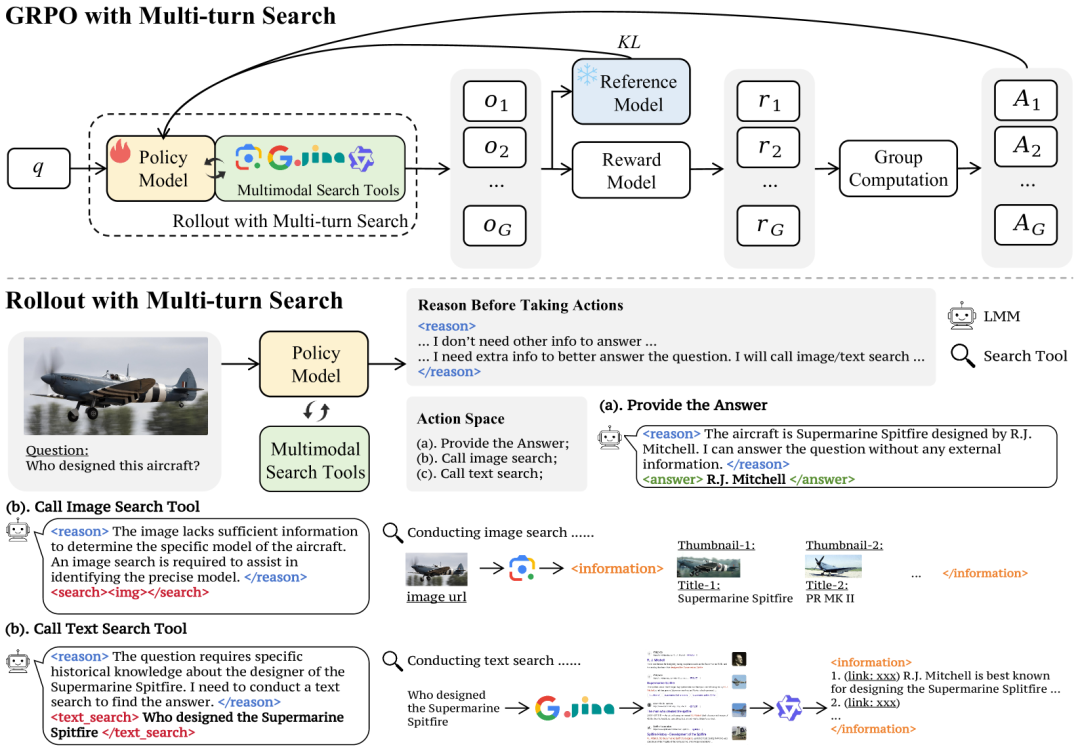 [alphaXiv速递] 字节推出全新智能体搜索引擎MMSearch-R1 - 知乎