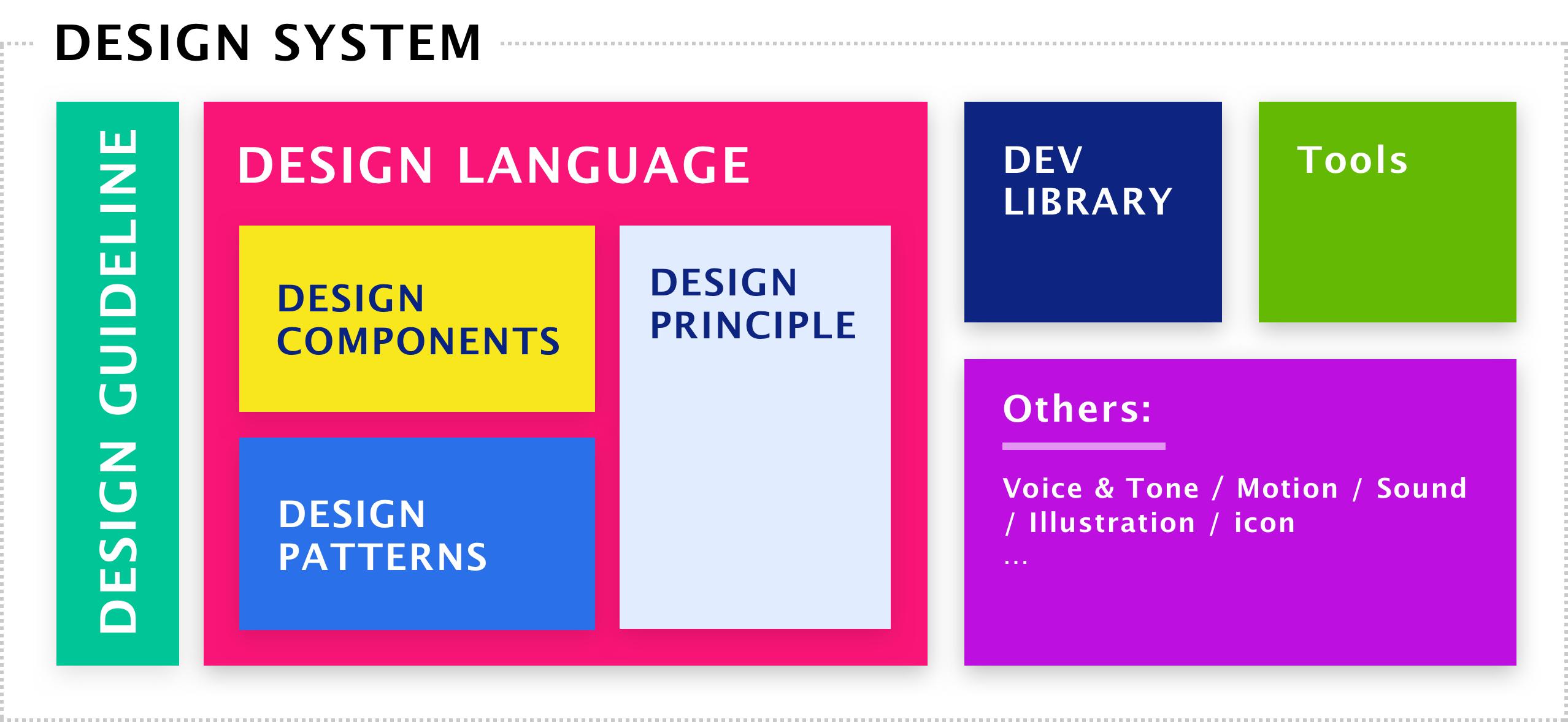 Design Systems 02 - 什么是 Design Principles - 知乎
