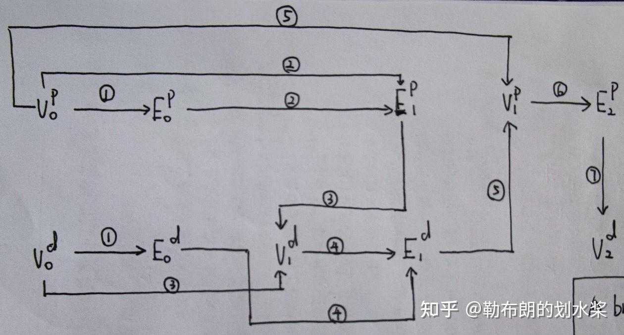 DPGN:Distribution Propagation Graph Network for FSL - 知乎