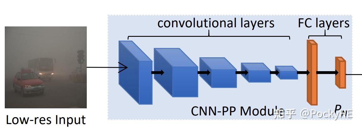 Image-Adaptive YOLO：恶劣天气条件下的目标检测 - 知乎