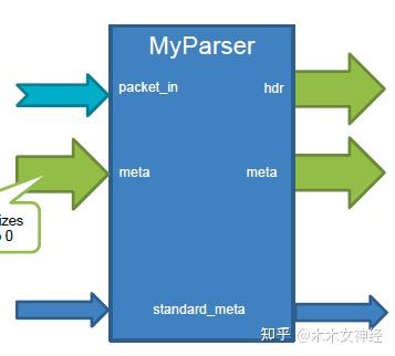 P4-16编程基础 - 知乎