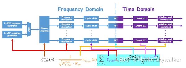 Wi-Fi发送处理----L-LTF（Non-HT Long Training field） - 知乎