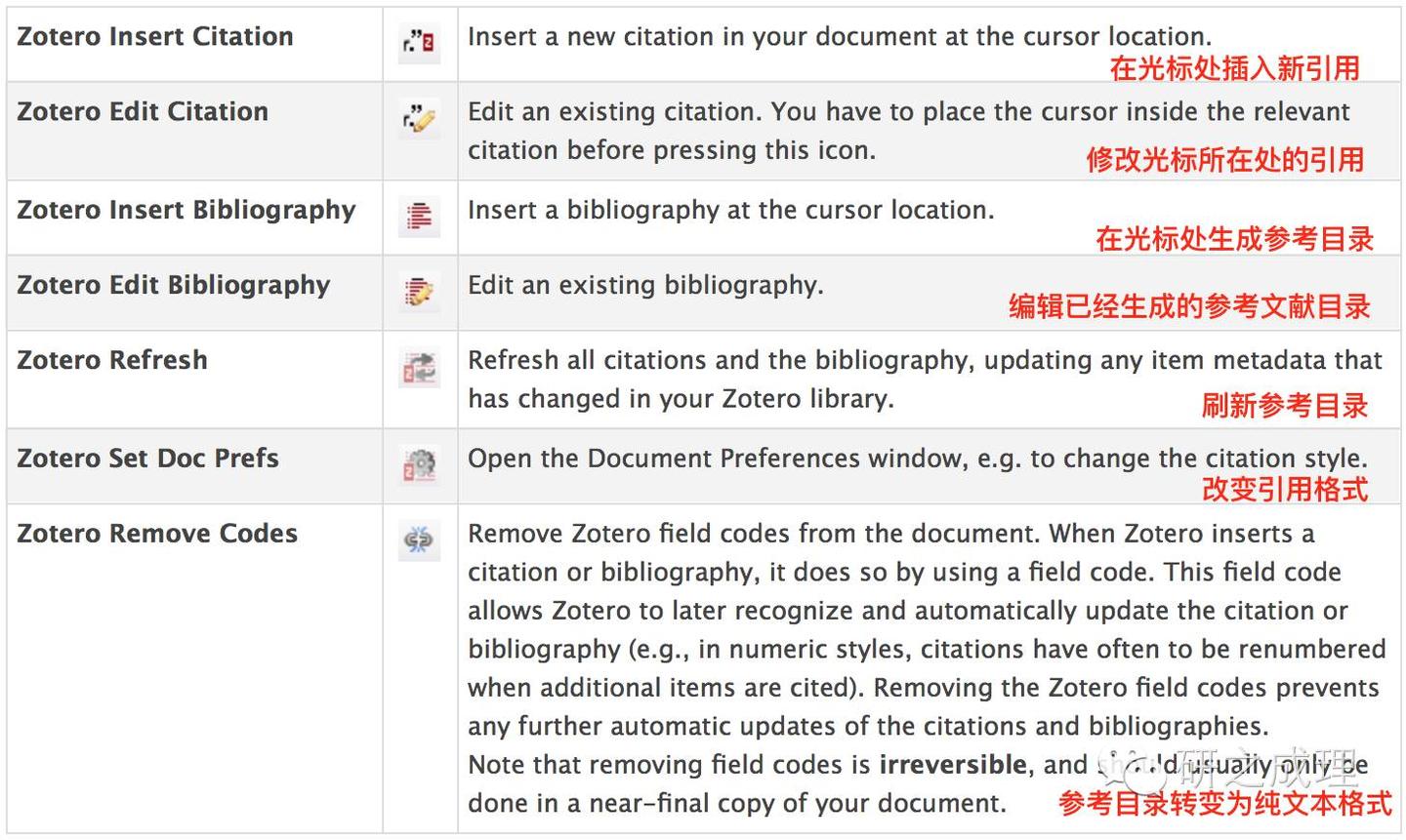 Zotero 可能是唯一让你抛弃Endnote的理由 - 知乎