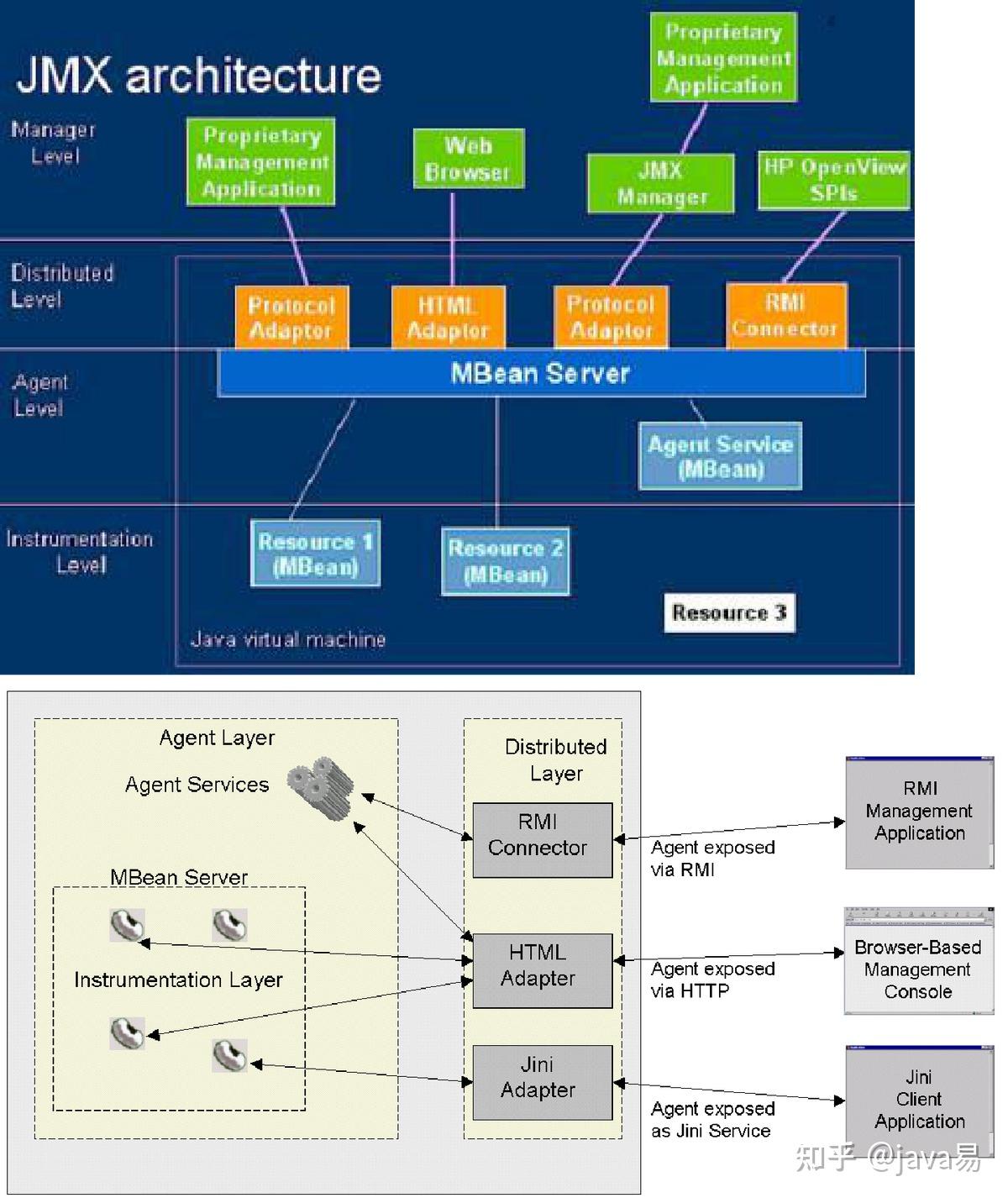 「架构图」java各种架构汇总，建议收藏 - 知乎