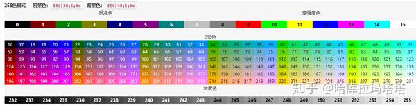 Java输出彩色字符 - 知乎