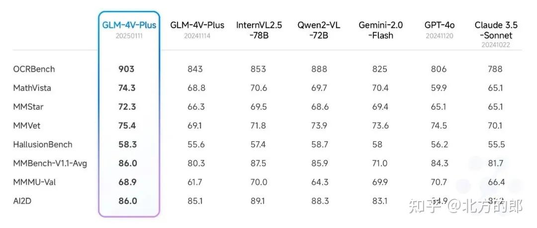 智谱AI新纪元：GLM-Realtime、升级版GLM-4系列与免费Flash模型，开启多模态智能新时代 - 知乎