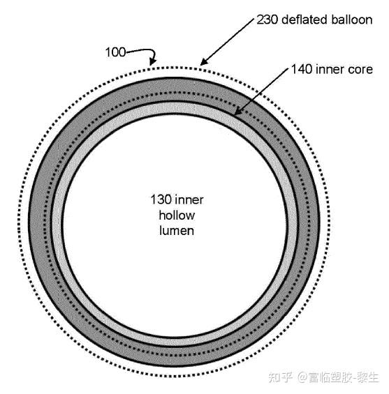 球囊导引导管的优选材料Polyblend 1100和ChronoPrene - 知乎