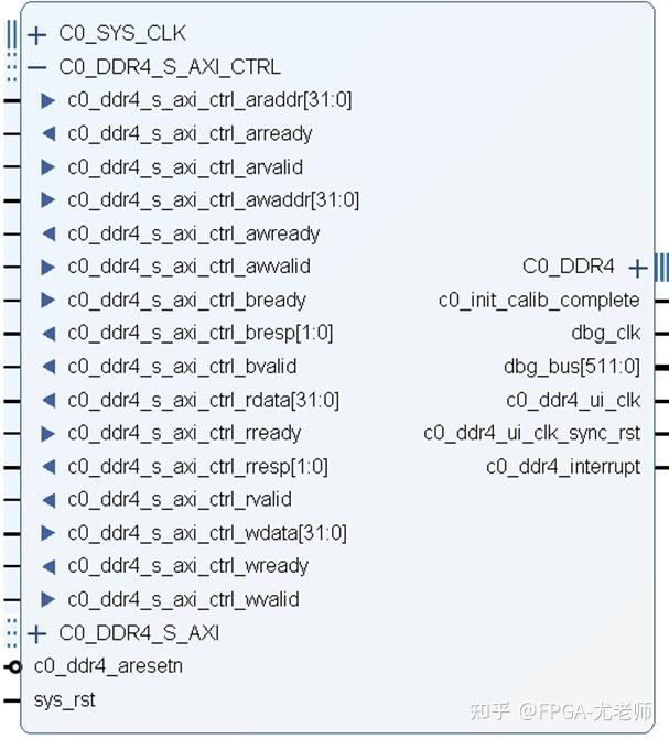 DDR4系列之ECC功能（一） - 知乎