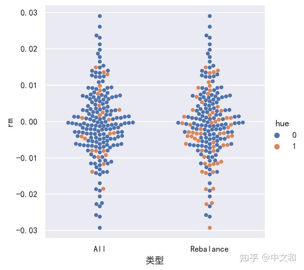 Python数据可视化分析 Seaborn 知乎 