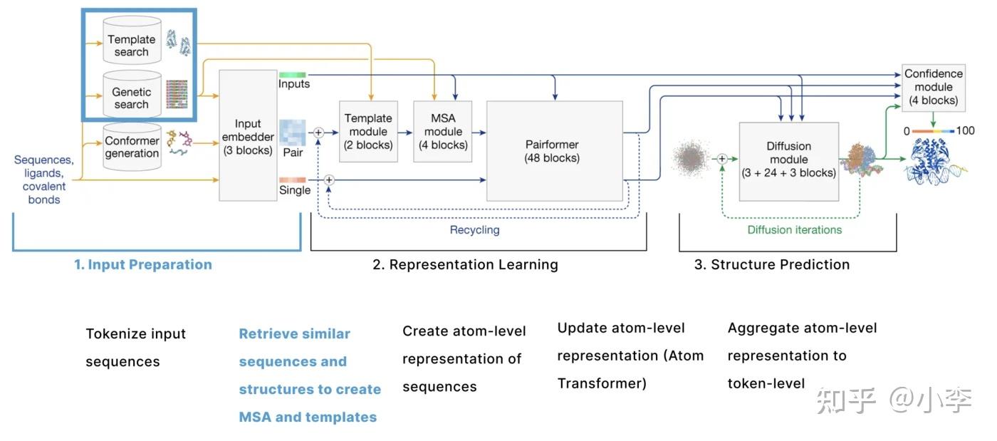 一文图解AF3原理 - 知乎