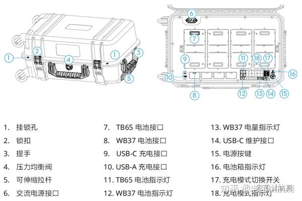 【M350RTK】BS65智能电池箱：你从未体验过的电力盛宴 - 知乎