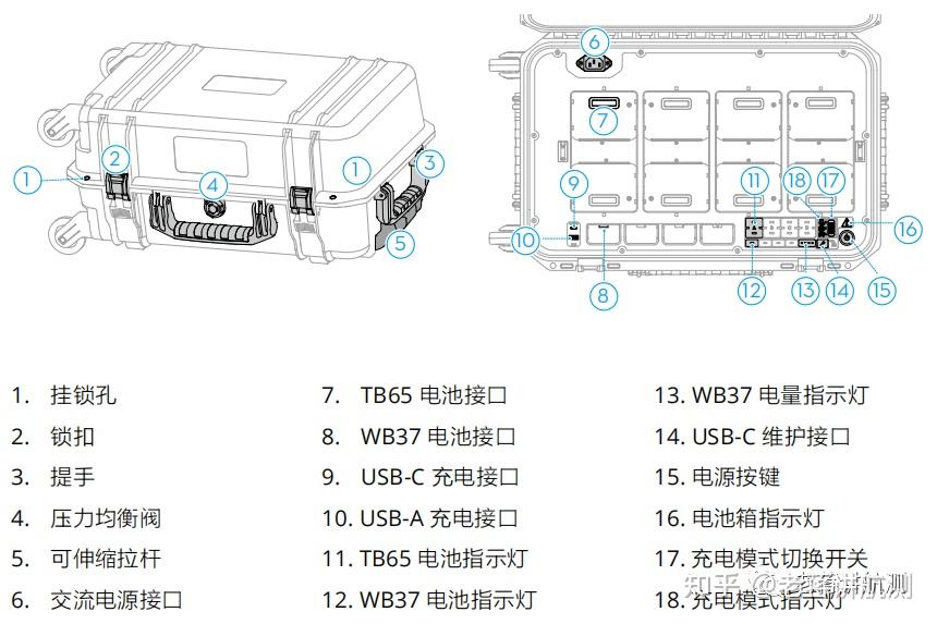 【M350RTK】BS65智能电池箱：你从未体验过的电力盛宴 - 知乎