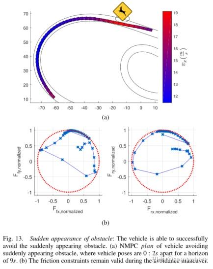 使用NMPC方法进行轨迹规划 - 知乎