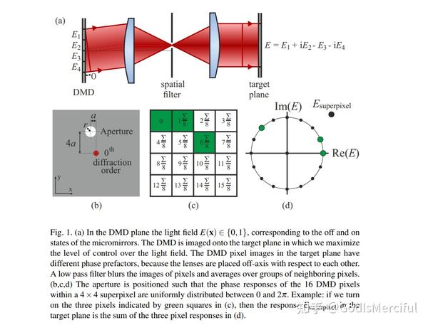 论文整理：Superpixel-based spatial amplitude and phase modulation using a digital micromirror device - 知乎